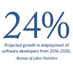 BS in Computer Science Degree Online | Regent University