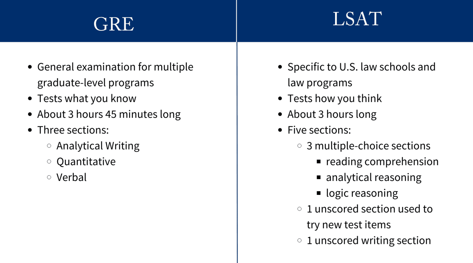 How to Prepare for the LSAT | Regent University